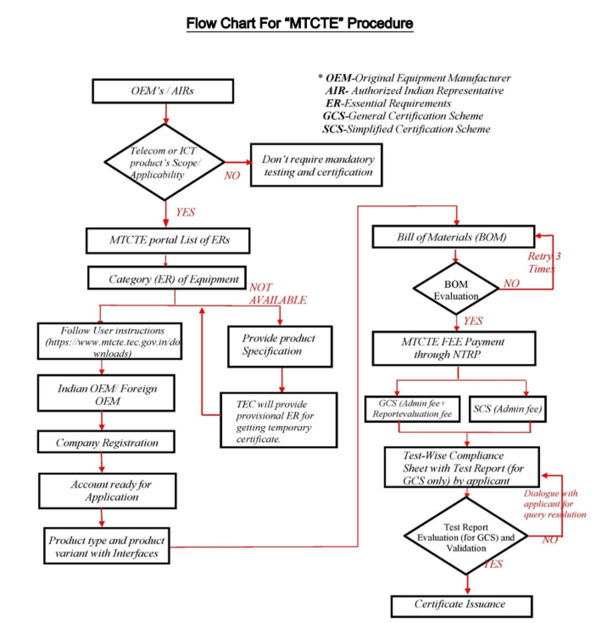 MTCTE申請 | 株式会社PS Farm